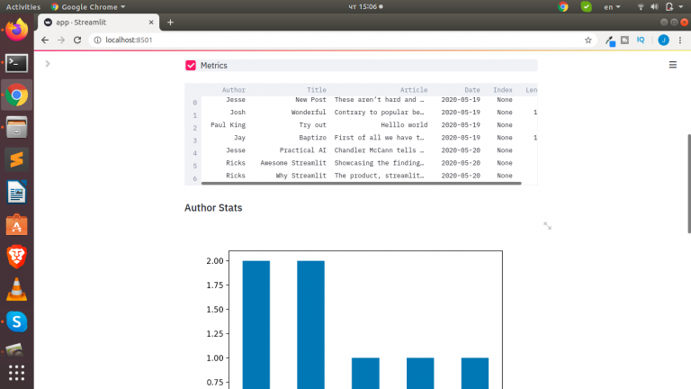 Build A Simple Crud Blog With Streamlit And Python Jcharistech