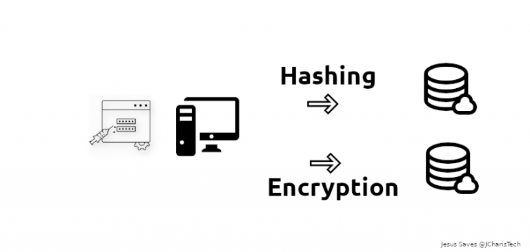 Securing Login Page/Section From SQL Injections – For Streamlit Apps ...