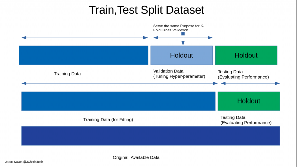 How to Split Dataset into Training and Testing Dataset For Machine ...