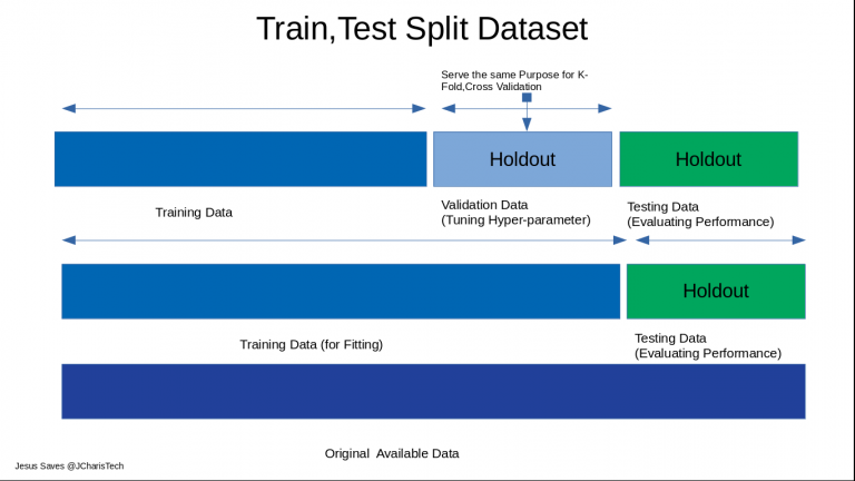 How To Split Dataset Into Training And Testing Dataset For Machine Learning Jcharistech 5233
