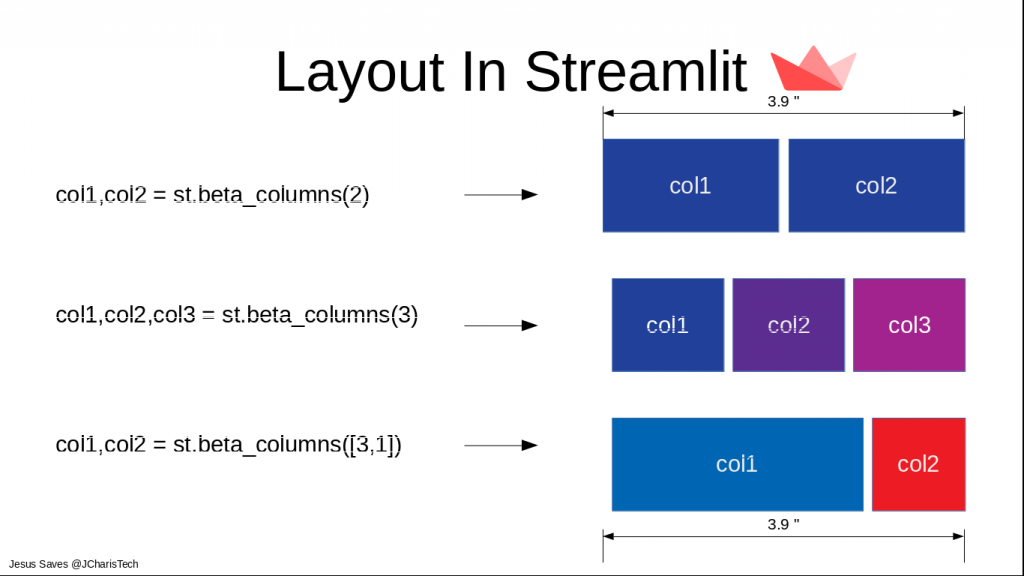 How To Add Layout To Streamlit Apps JCharisTech