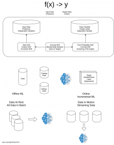 Online Machine Learning In Python with River (ML on Streaming Data ...