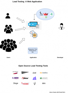 Load Testing Streamlit Apps with Locust Python – JCharisTech