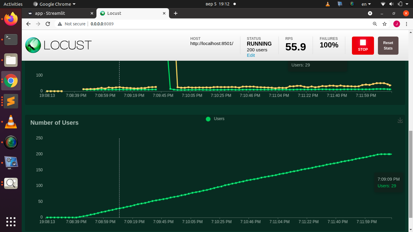 Load Testing Streamlit Apps With Locust Python Jcharistech