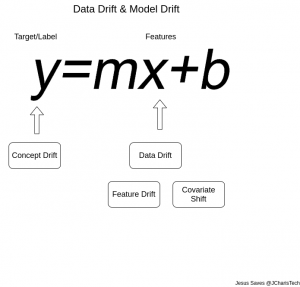 Introduction to Data Drift and Model Drift for Data Scientist – JCharisTech