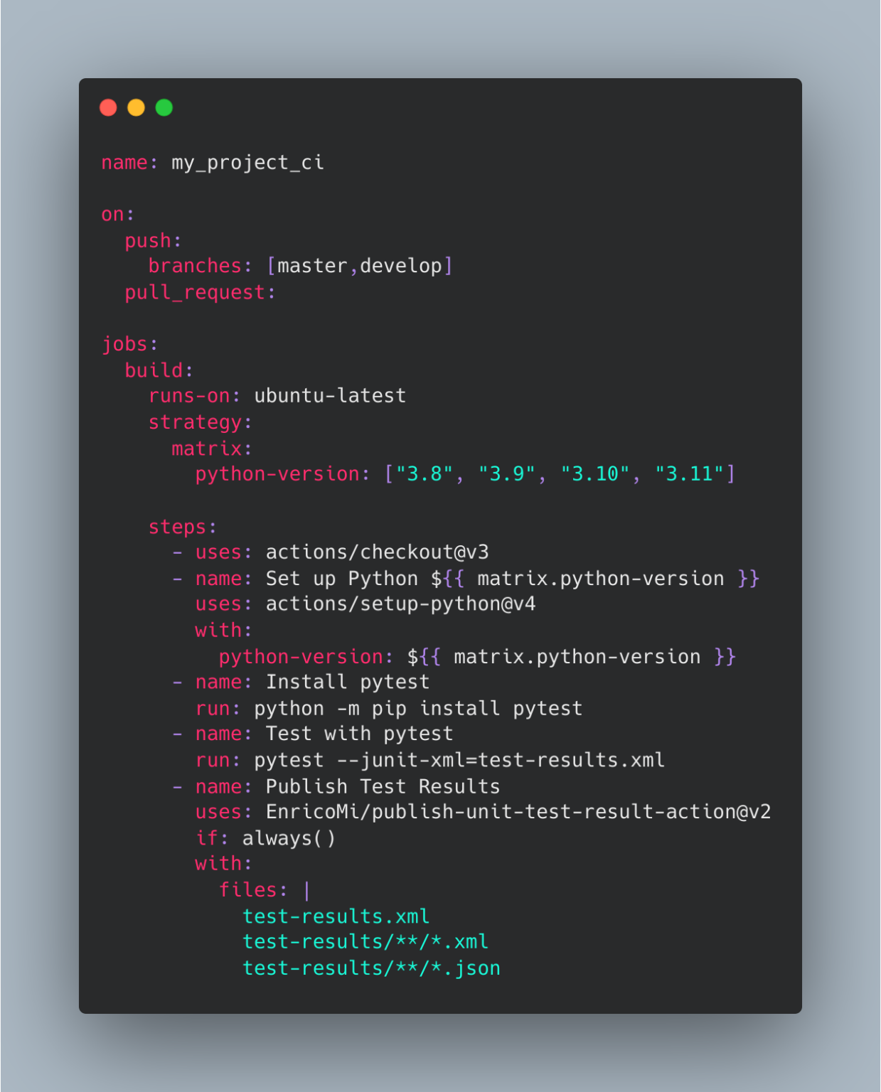 How to Use Github Actions and Pytest For Your Python Project – JCharisTech